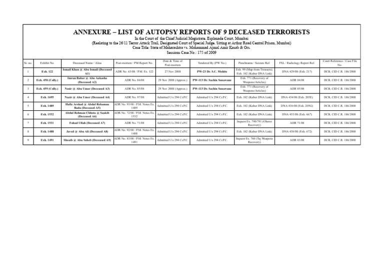 Annexure - List of Autopsy Reports | PDF