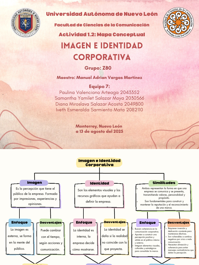 Act1.2.equipo 7. Imagen e Identidad PDF | PDF | Percepción