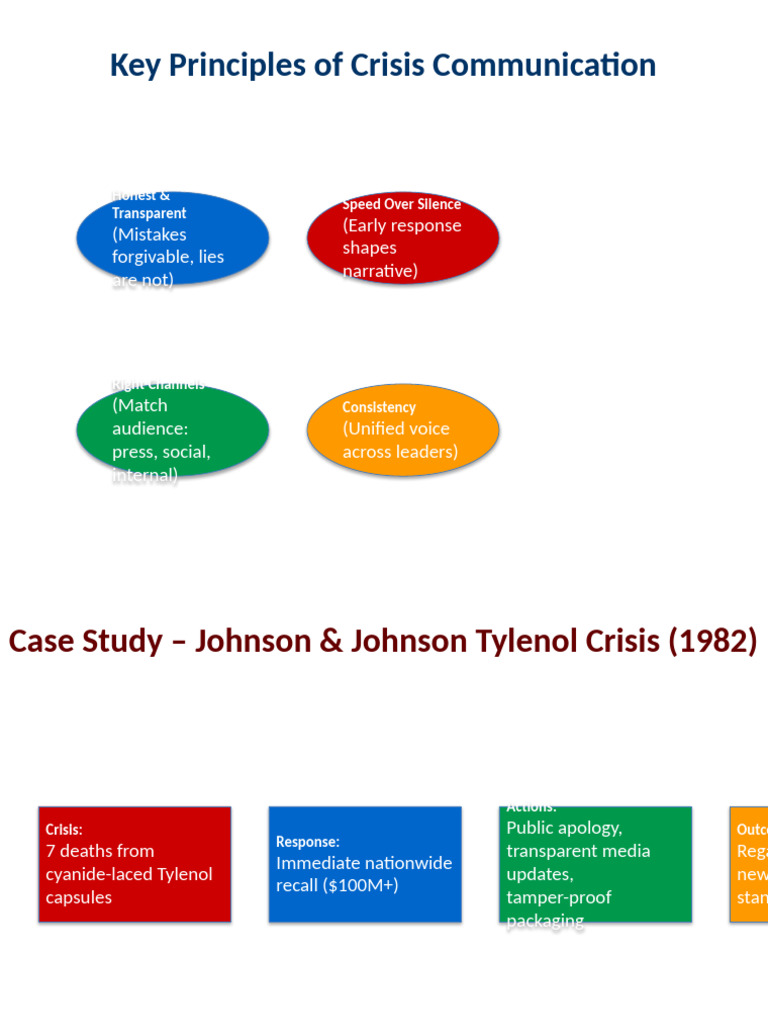 Strategic Communication Visual Slides | PDF