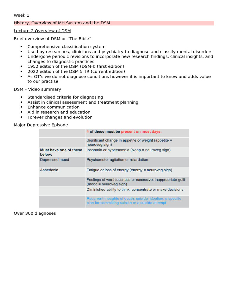 Overview of the DSM in Mental Health | PDF | Diagnostic And Statistical ...