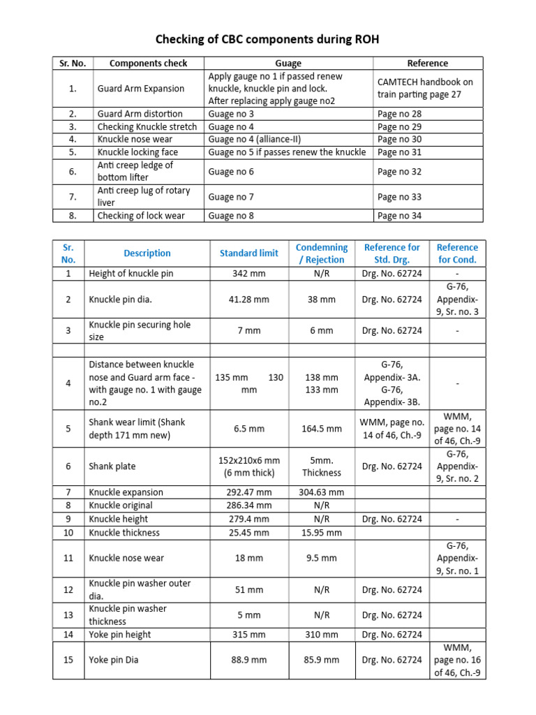 Checking of CBC Components During ROH | PDF