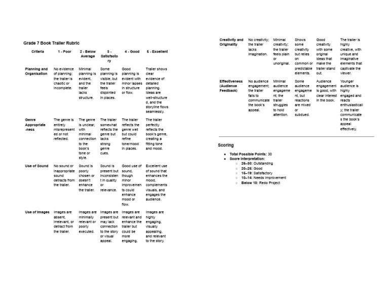 Grade 7 Book Trailer Evaluation Rubric | PDF