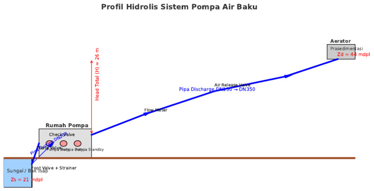 Profil Hidrolis Sistem Pompa | PDF