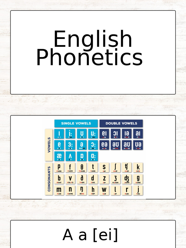 Phonetics of English Basics | PDF