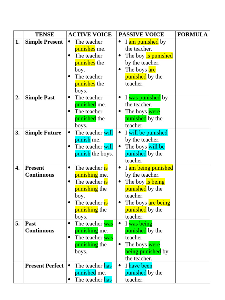 Active & Passive | PDF | Perfect (Grammar) | Grammar