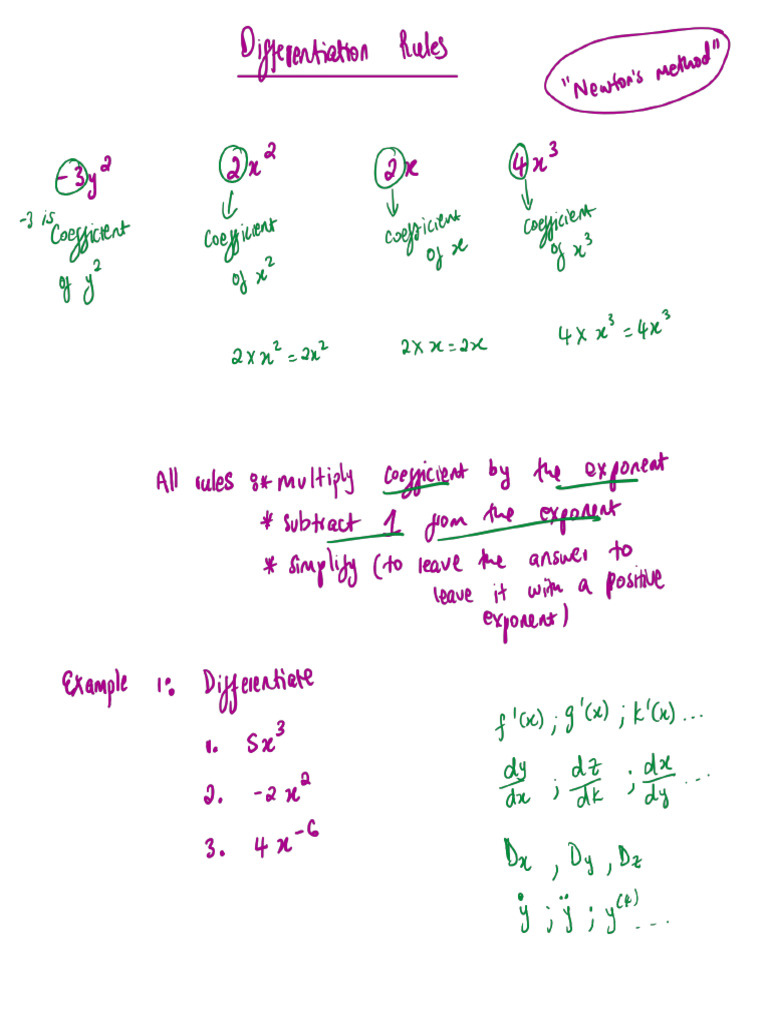Calculus GR 12 | PDF