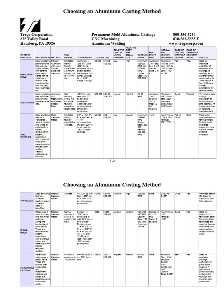 Aluminum Casting Methods Overview | PDF | Foundry | Casting