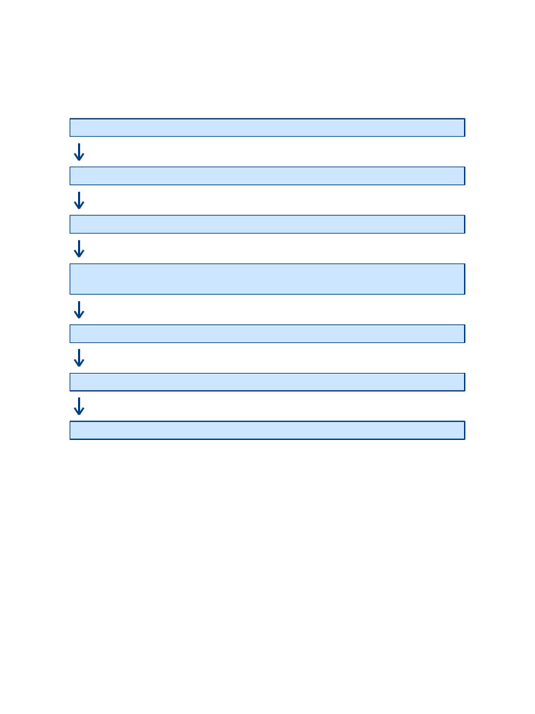 Impact CPA Marketing FlowChart Poster | PDF