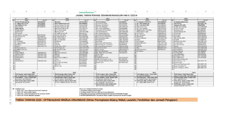 Jadwal Tarkhim | PDF