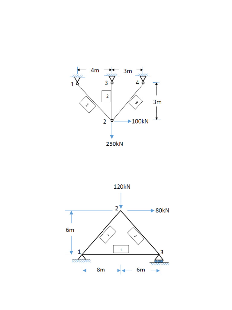 Stiffness Matrix Method Tutorial | PDF