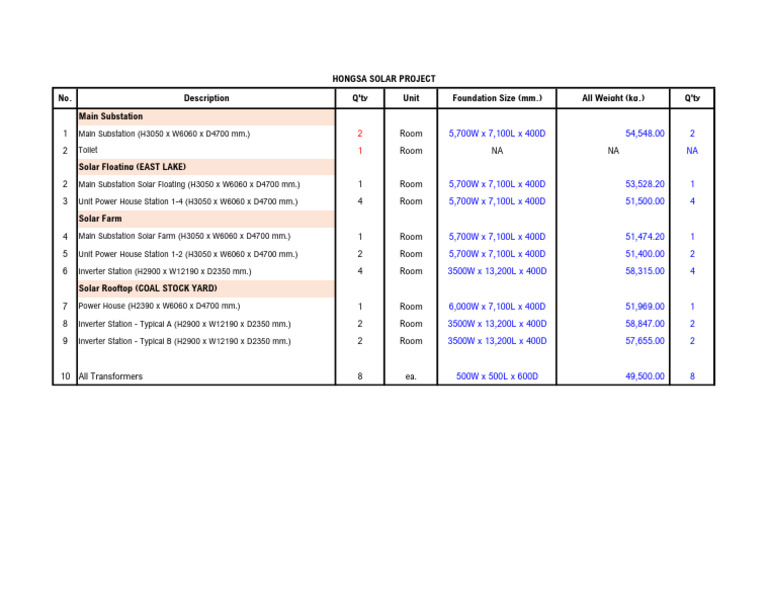 Size - Weight Rev.1 | PDF