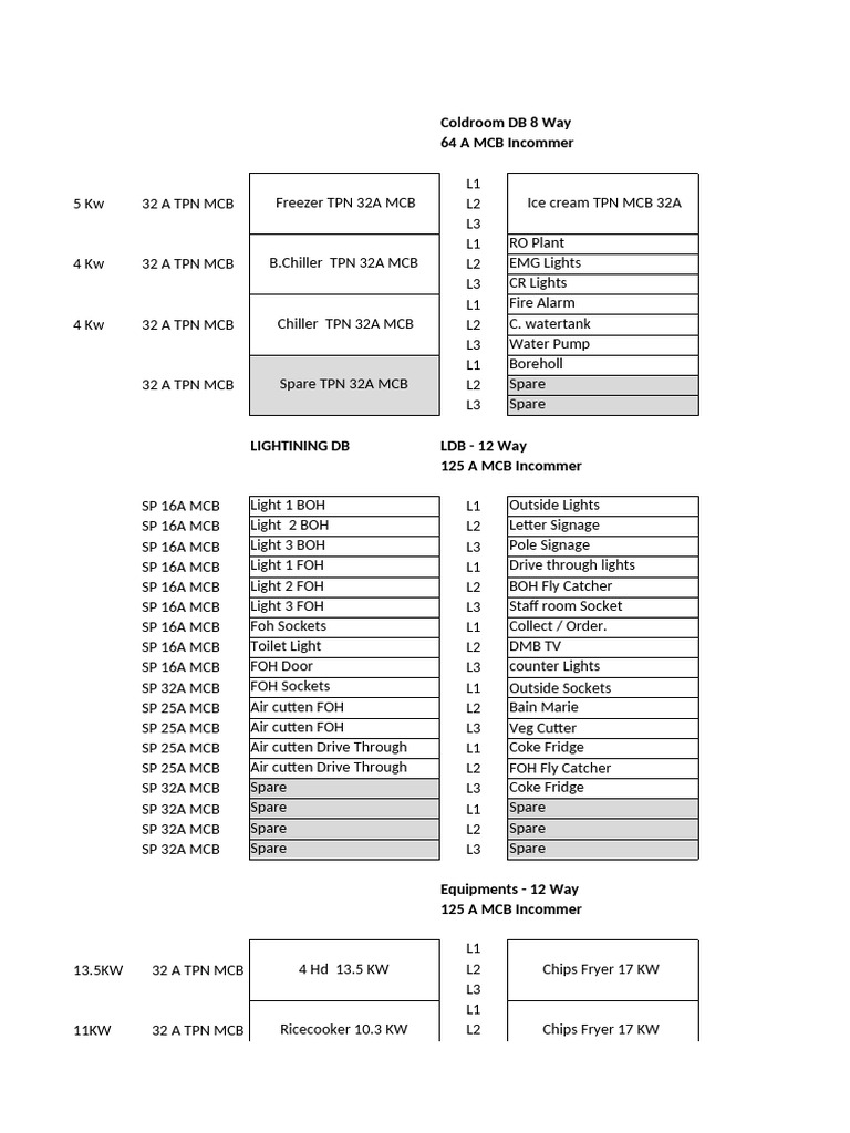 Electrical Equipment Distribution List | PDF | Preservation Methods