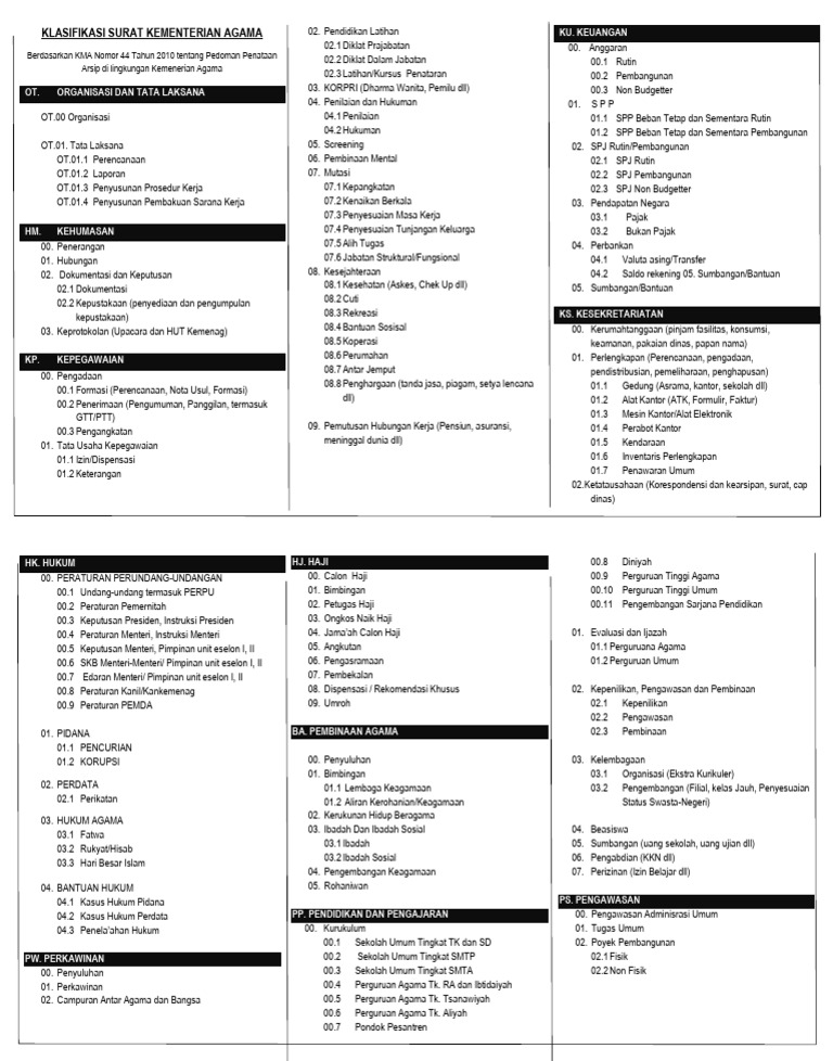 Klasifikasi Surat Kemenag | PDF