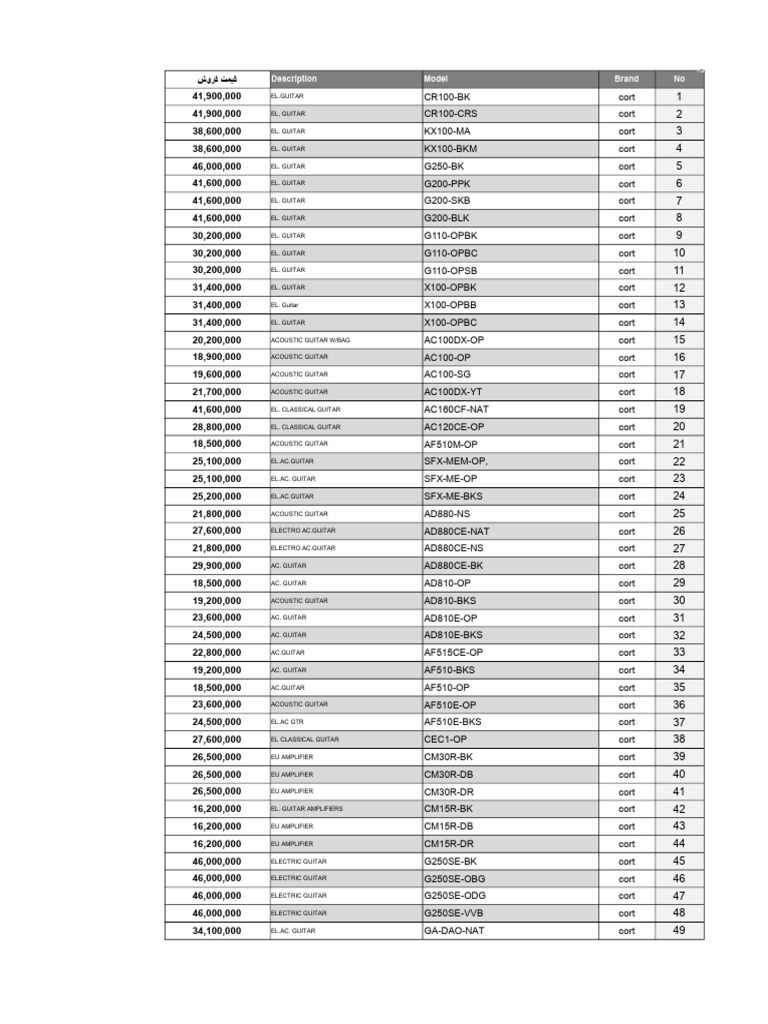 Cort AD810 Guitar Prices in Iran | PDF | Guitars | Necked Lutes