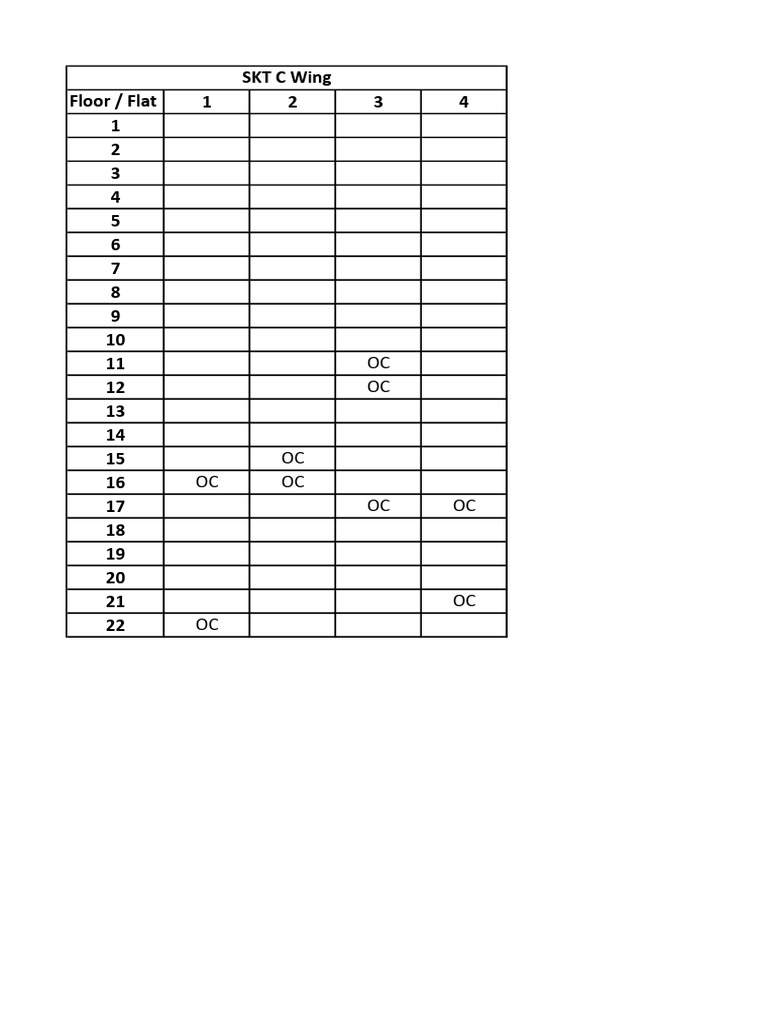 SKT C Wing Occupied Flat List | PDF
