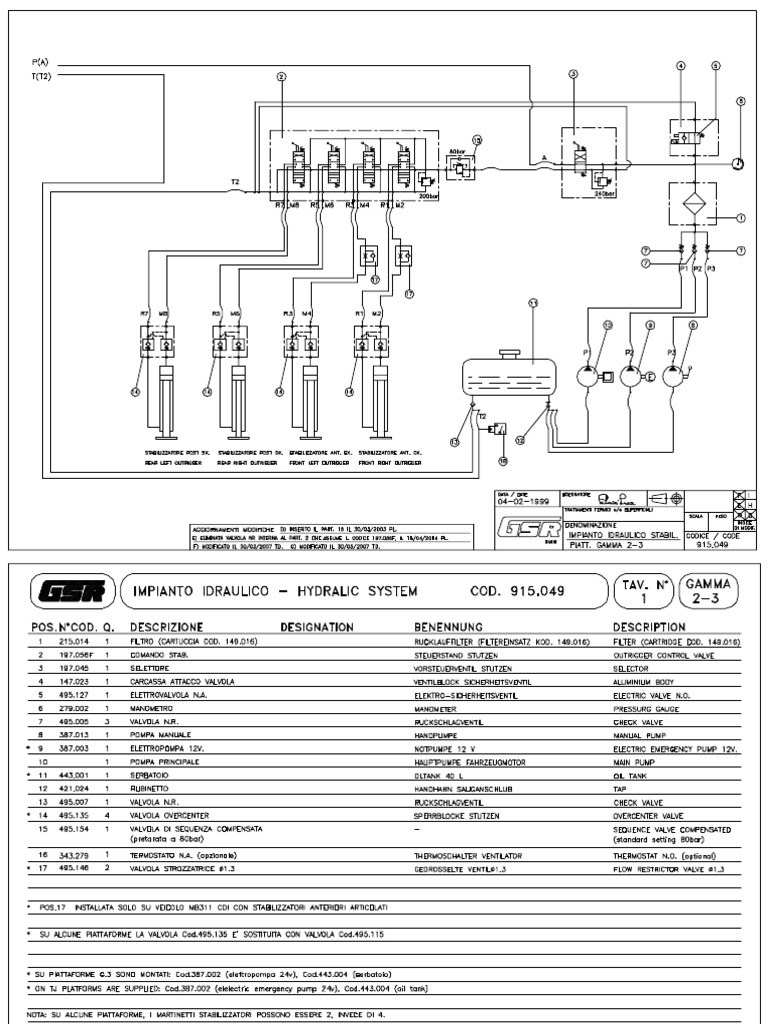 Esquema Hidraulico Estabilizadores Plataforma Gamma 2-3 (915049) | PDF