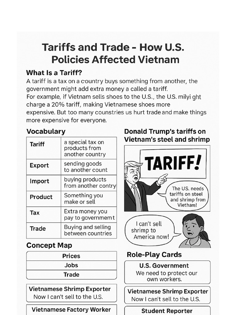 Tariffs and Trade Worksheet | PDF