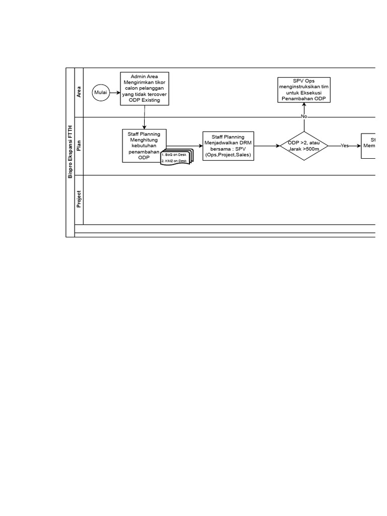 Rencana Ekspansi ODP FTTH Terstruktur | PDF