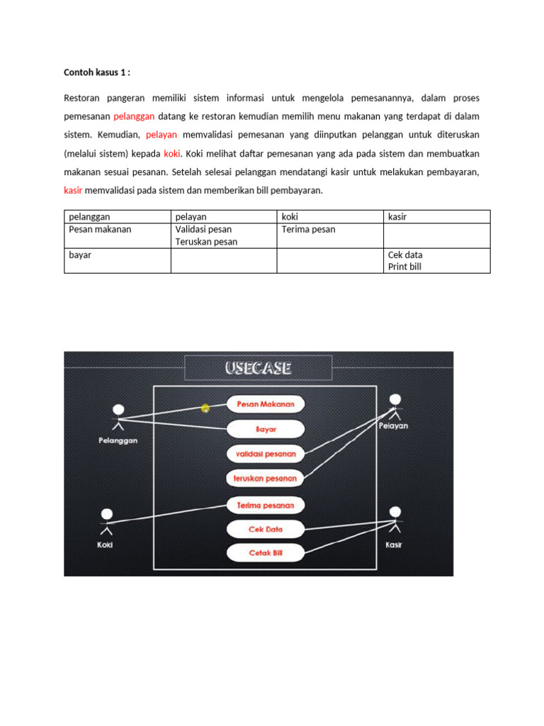 Contoh Kasus Uml | PDF