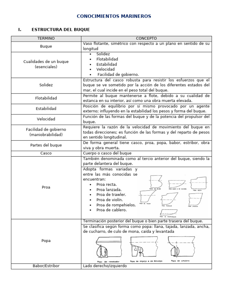 Conocimientos Marineros | PDF | Mástil (Vela) | Aparejo