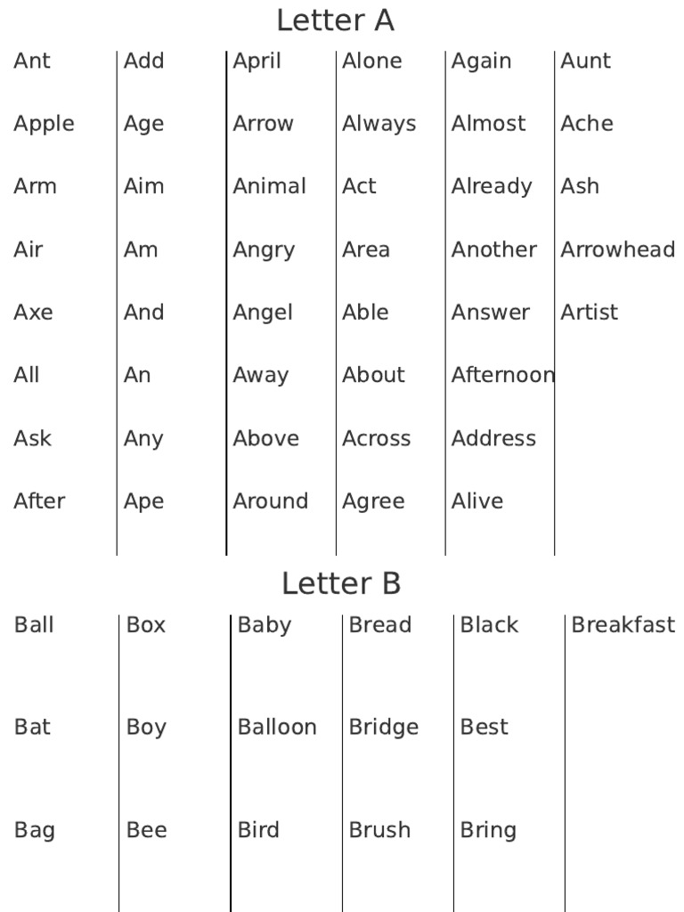 Word Wall AtoD | PDF