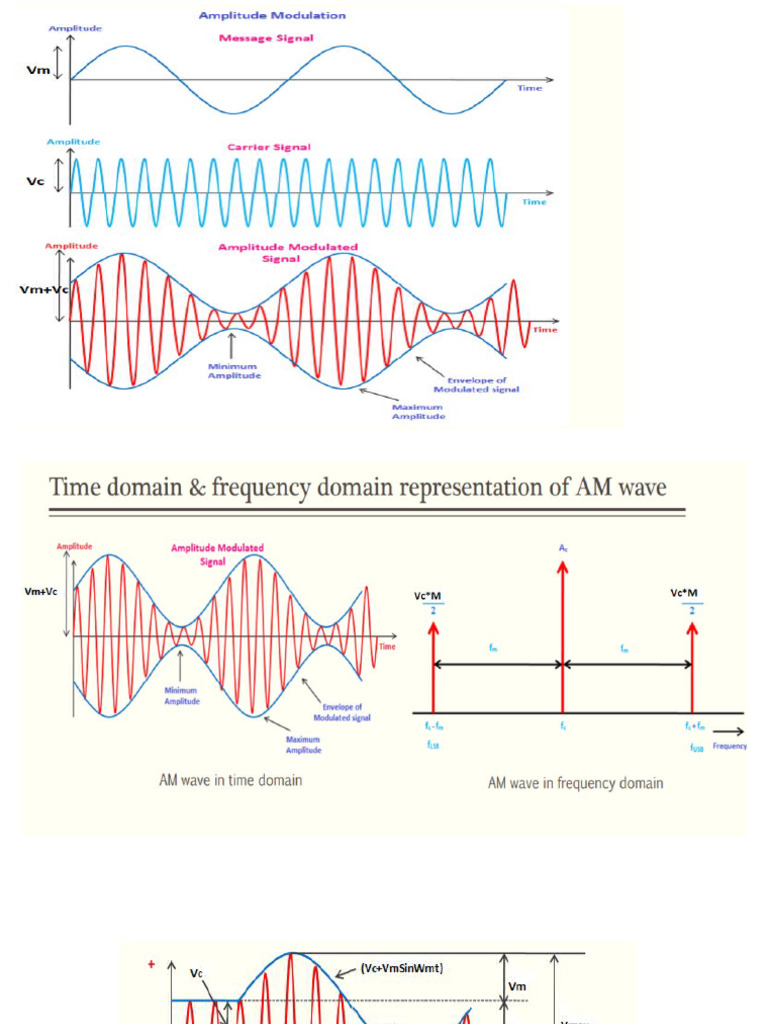 Amplitude Modulation | PDF