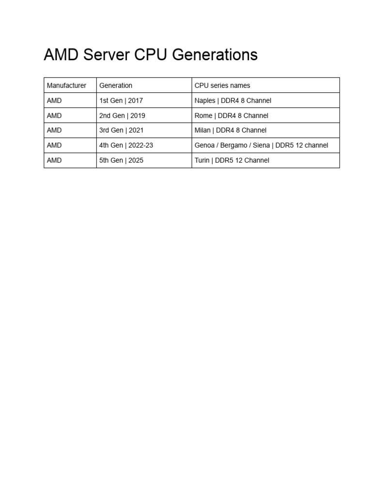AMD Server CPU Generations Overview | PDF