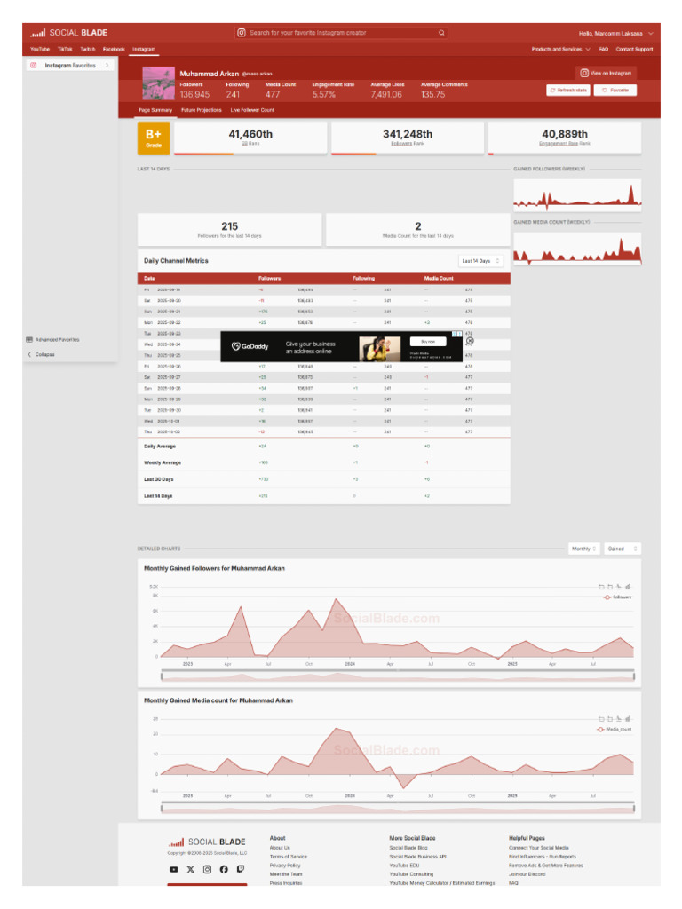 Screencapture Socialblade Instagram User Mass Arkan 2025 10 02 14 - 14 ...