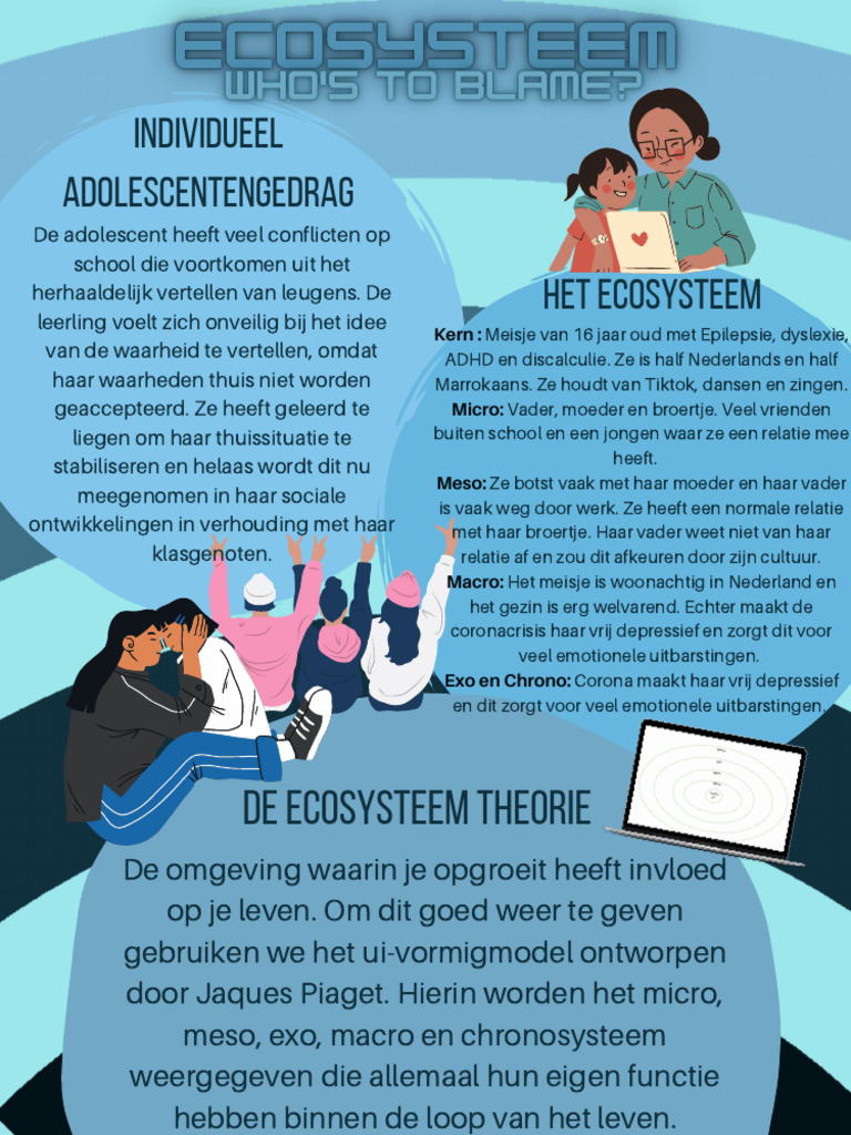 Beroep 2 - Ecosysteem Poster | PDF