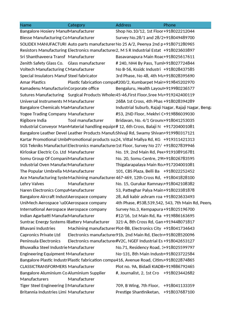 Manufacturer Directory for Bangalore | PDF | Secondary Sector Of The ...