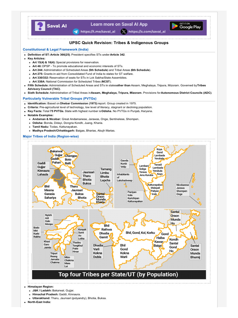 Tribes Indigenous Groups | PDF | South Asia | Social Groups Of India