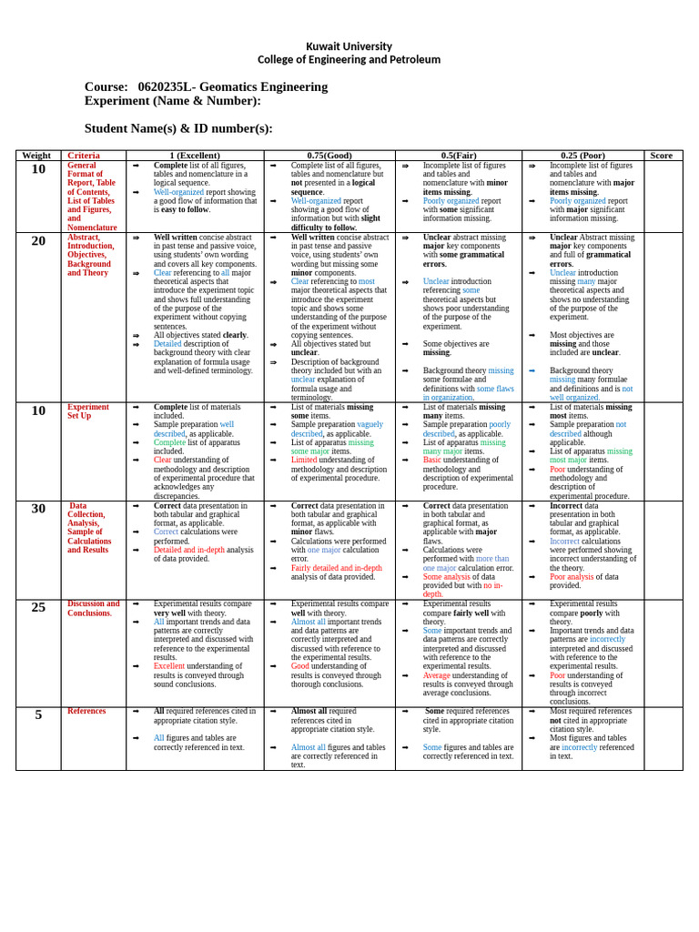 Lab Report Rubric Abet2023 | PDF | Methodology | Data