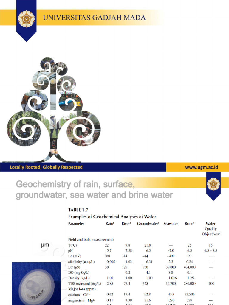Course 8 Groundwater Chemistry S1 2022 | PDF | Carbonate | Bicarbonate