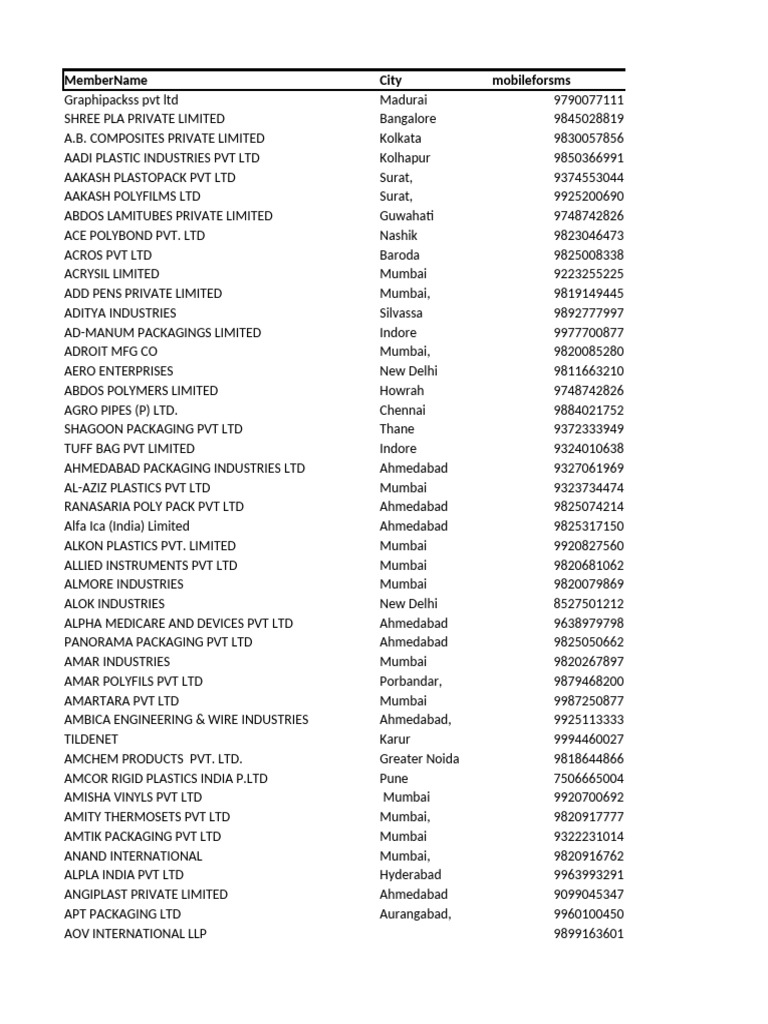 List of Plastic Industry Contacts | PDF