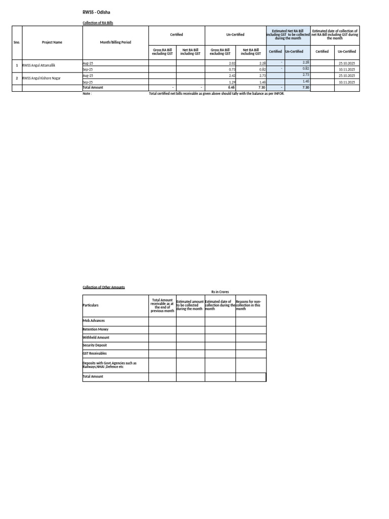 Estimated Monthly Collections Angul | PDF