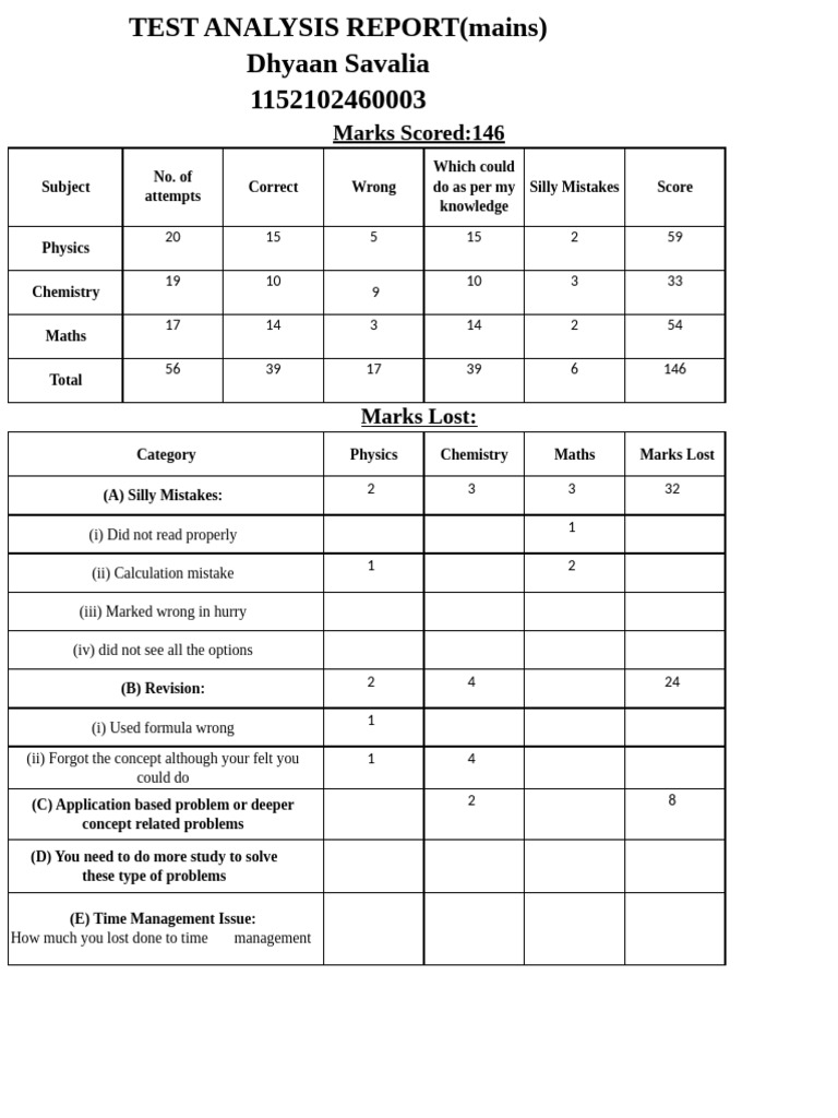 Mains Test Analysis Report Summary | PDF