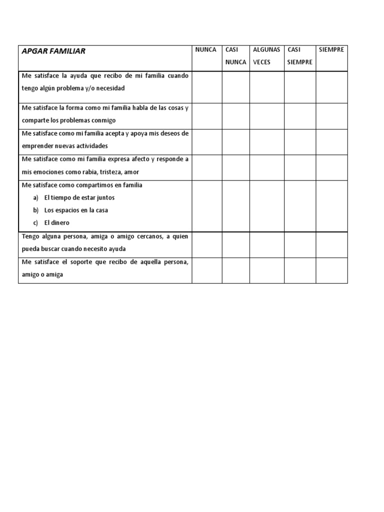 Apgar Familiar