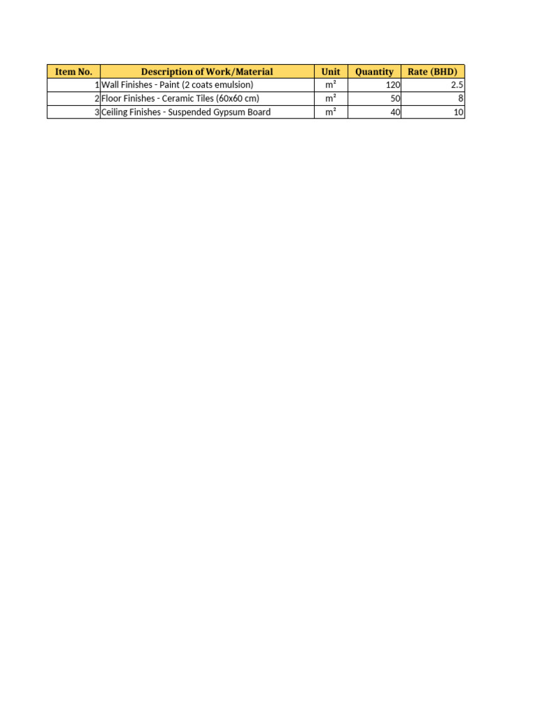 BOQ Template | PDF