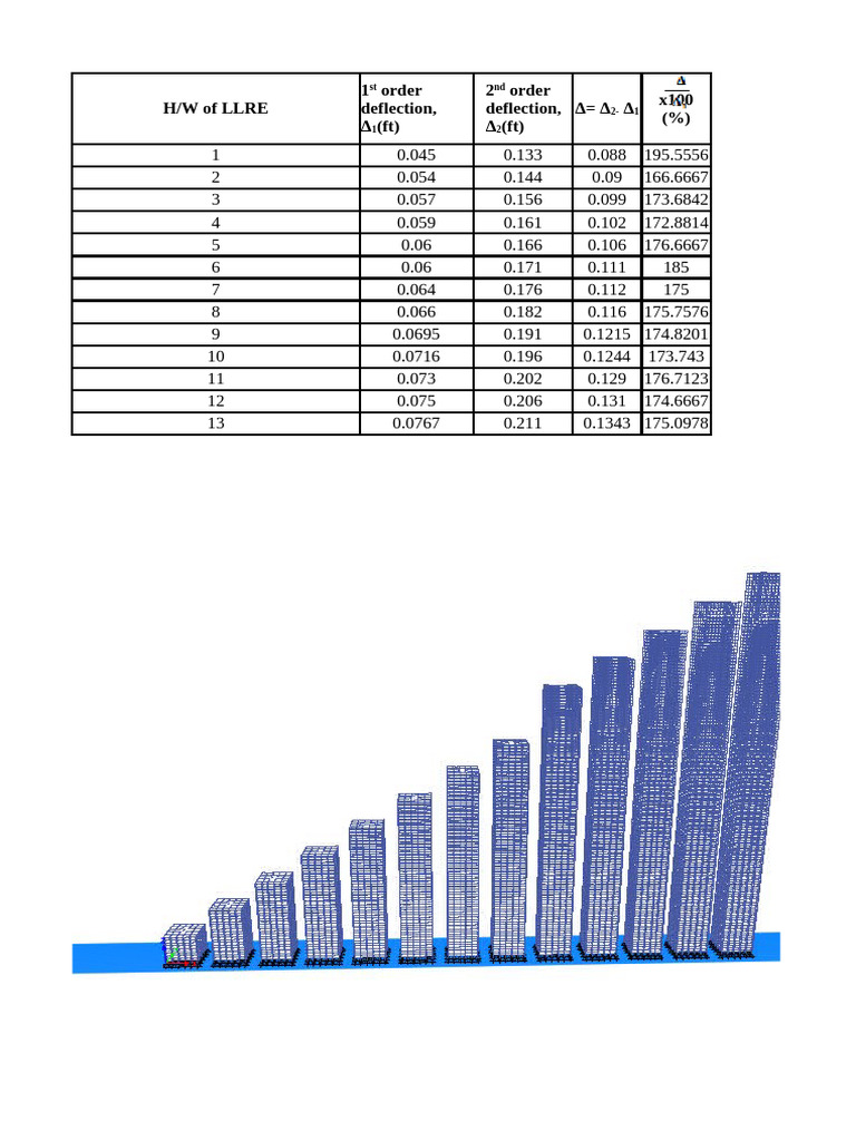 Drift Chart | PDF