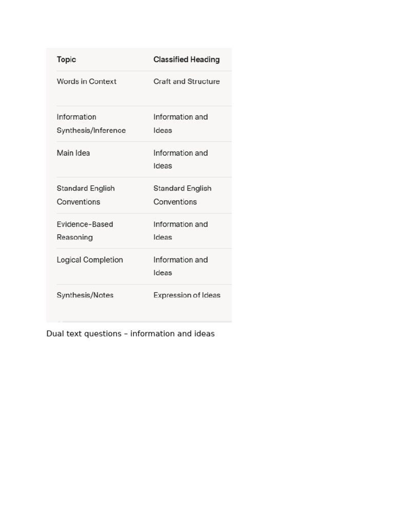 Sat Classification of Topics. | PDF
