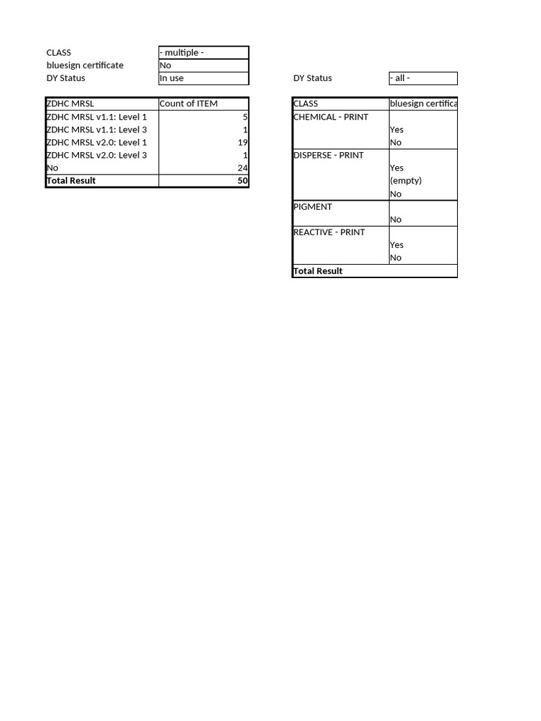 ZDHC MRSL Compliance Overview | PDF | Chemical Compounds | Chemical ...