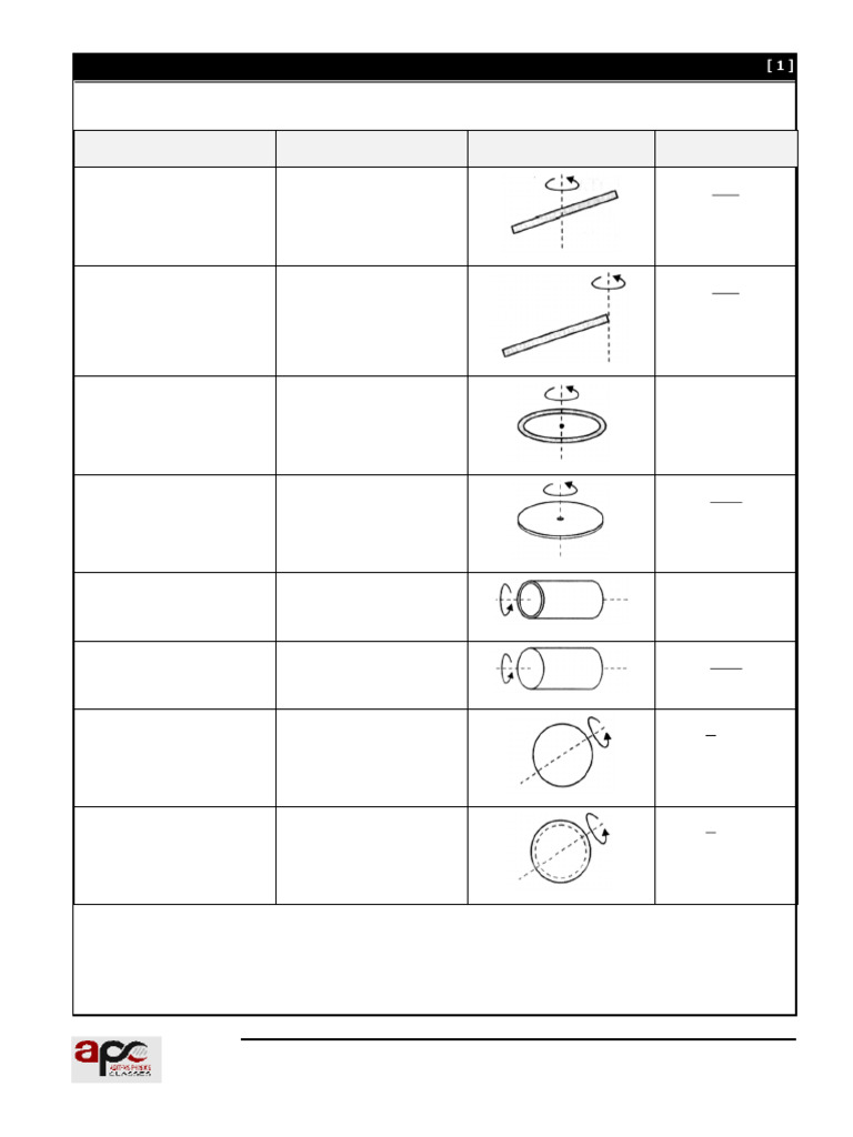 Moment of Inertia Formulas Explained | PDF | Rotation | Elementary Geometry