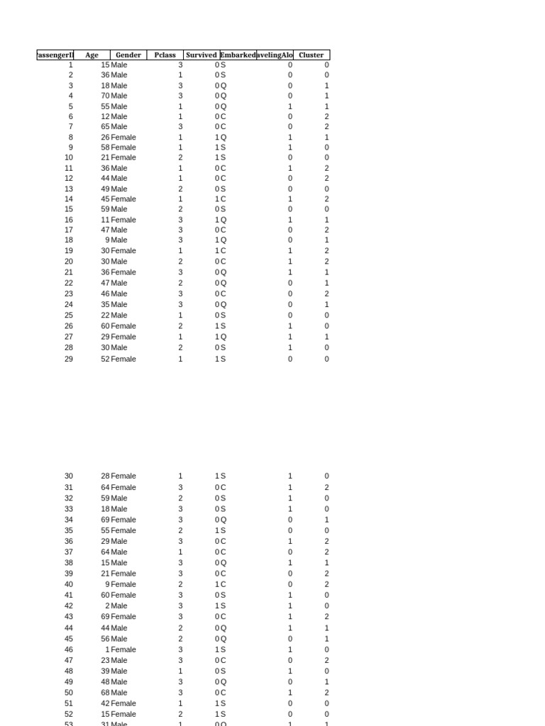 Titanic Project With Charts | PDF