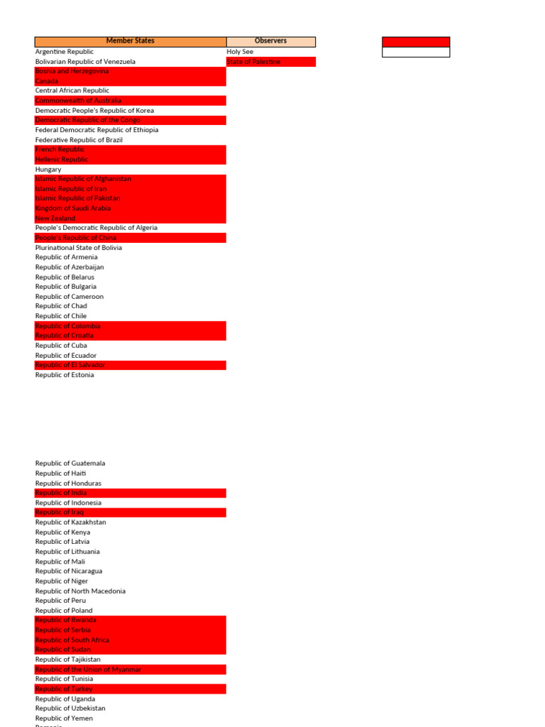 Decmun25 Unga Sochum Country Matrix | PDF