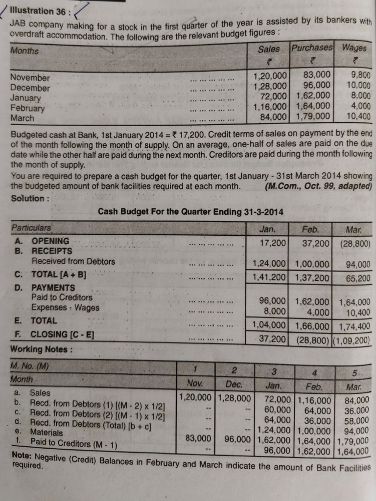 CMA - Cash Budget Practice Sums | PDF | Credit | Finance & Money Management