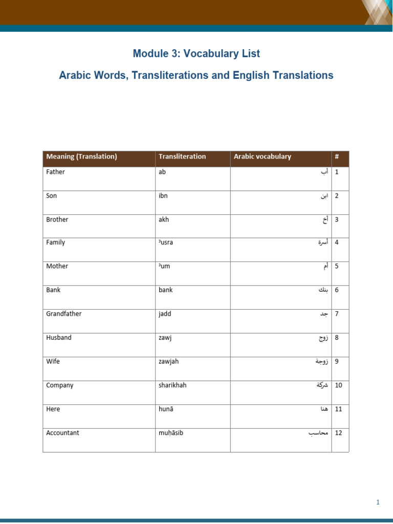 Module 3 Vocabulary List 080122 | PDF