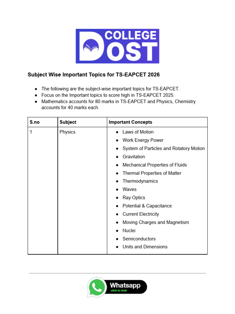 Subject Wise Important Topics For TS-EAPCET 2026 | PDF | Chemistry | Organic Chemistry