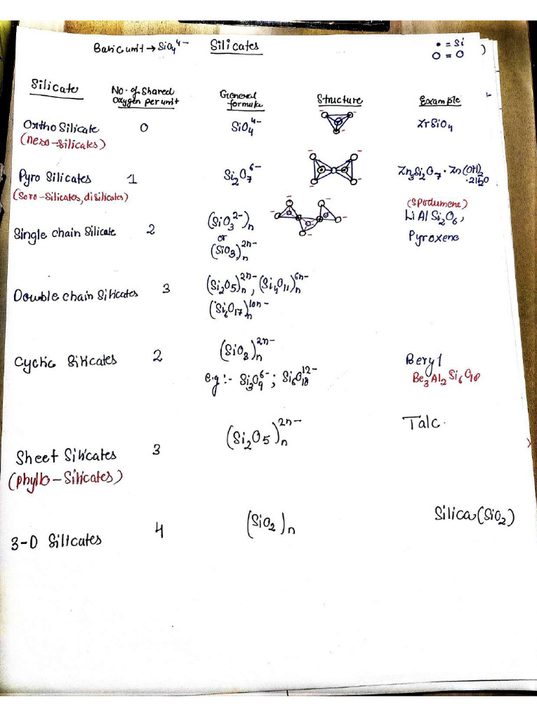 Silicates | PDF