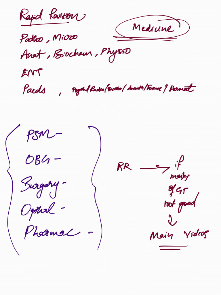 PG Prep Study Materials | PDF