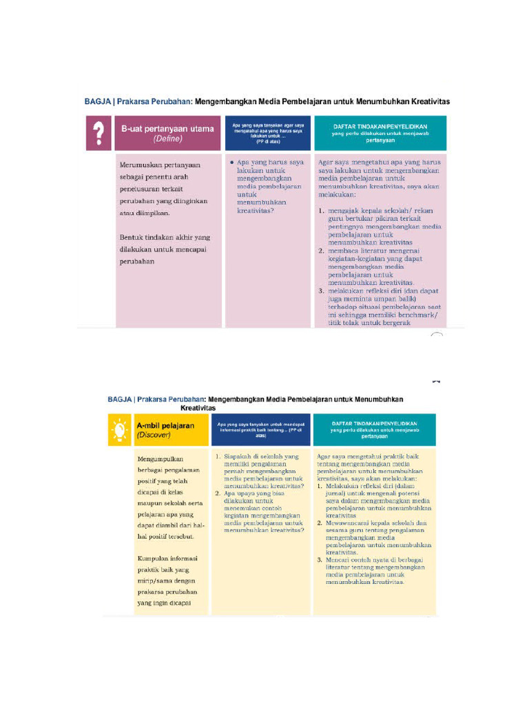 Contoh Kanvas Bagja | PDF